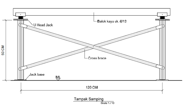 Teknik Sipil: Pemasangan Jembatan Metode Perancah