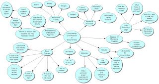 WMU local history: Completed Inspiration Concept Map