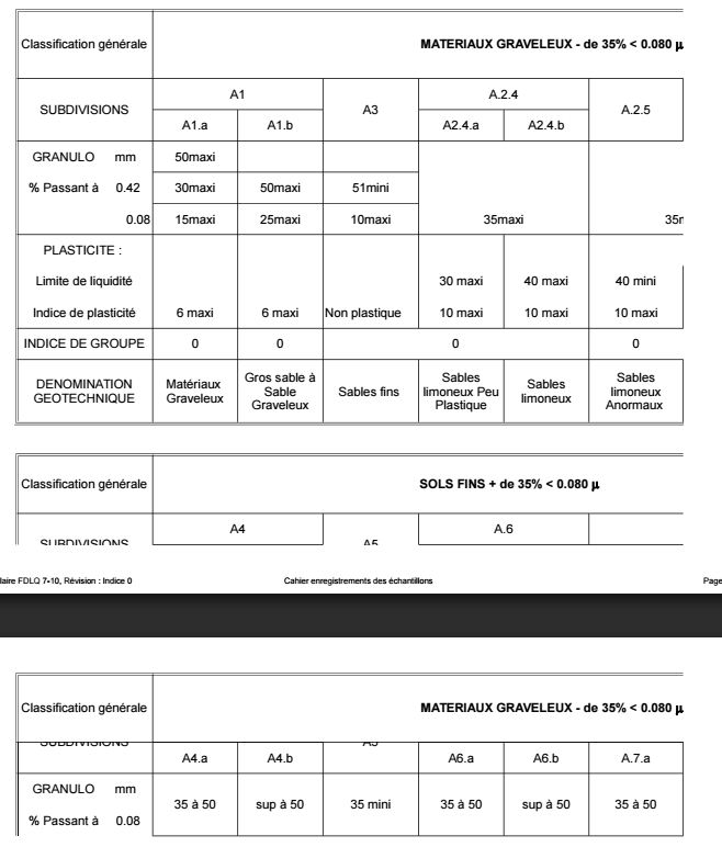 Tableau Classification des sols HRB - fichier pdf