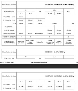 Tableau Classification des sols HRB - fichier pdf