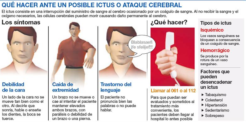 Blog Sobre Medicina Salud Y Deporte Como Sobrevivir Al Ictus