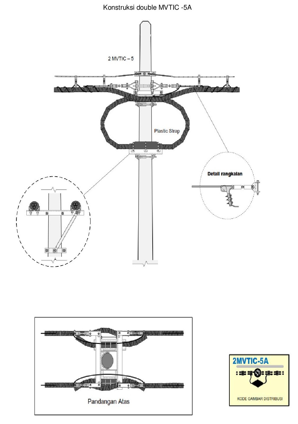 Semua Tentang Material Utama Dan Non Utama JTR JTM Gardu Electrical ...