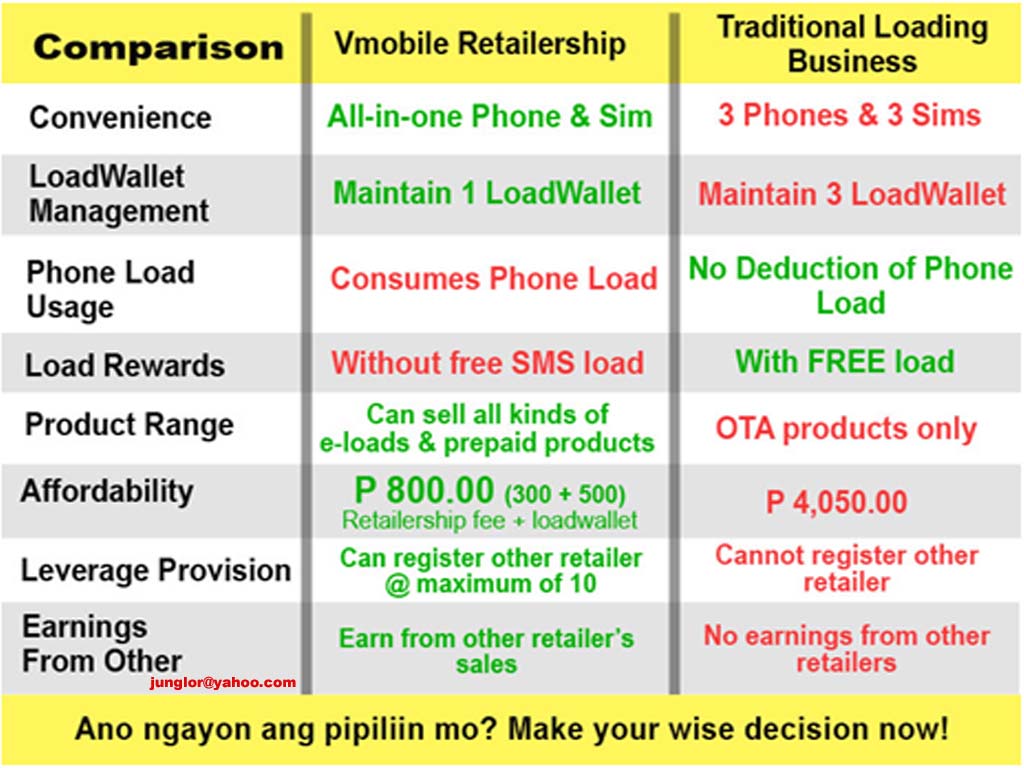 Vmobile Technologies: ANO ANG KAIBAHAN NG VMOBILE ELOADING SYSTEM SA TRADITIONAL ELOADS?