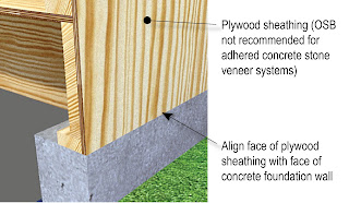 JNX-clusives: Adhered Manufactured Stone Veneer (Part 3)