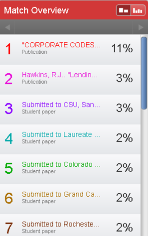 Turnitin.com: Understanding the Results
