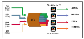 Nociones de Redes de Sistemas