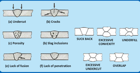 Welding Defects - MechanicsTips