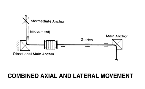 AN INTRODUCTION TO METAL BELLOWS EXPANSION JOINTS