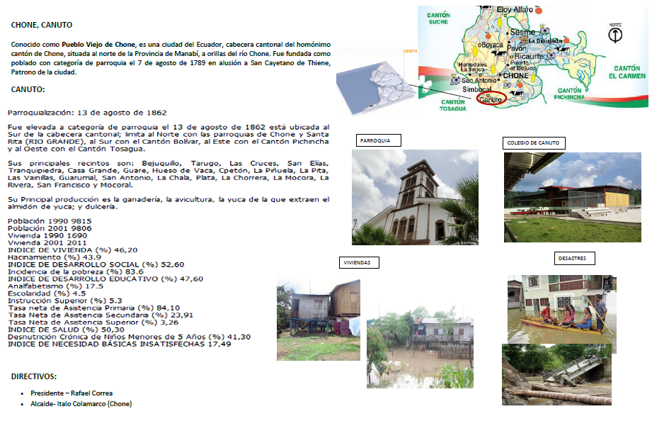 SAAR: CHONE, ECUADOR