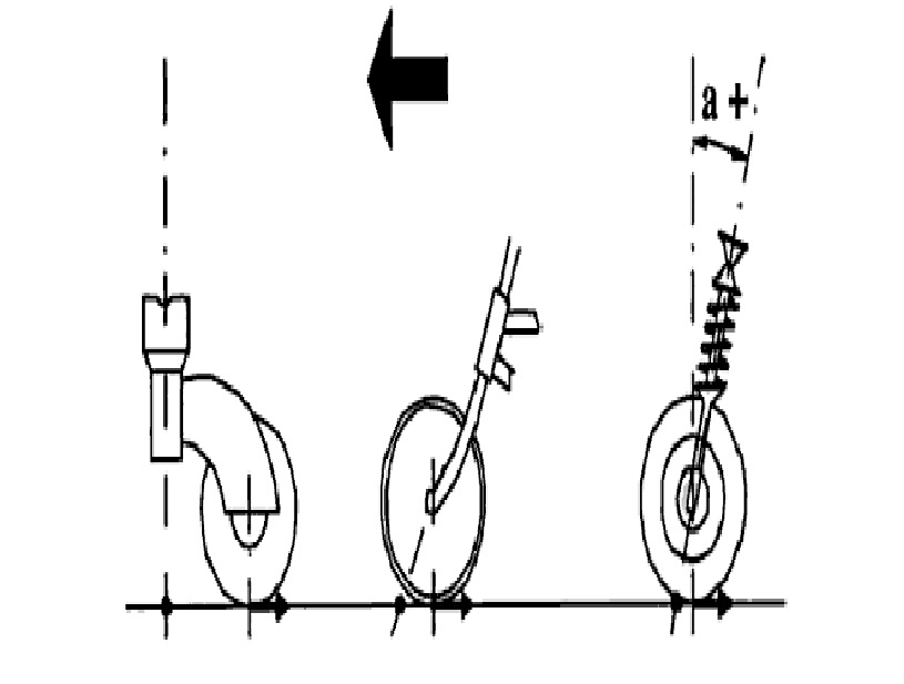 EL AUTOMÓVIL AL DESNUDO : SUSPENSIONES VEHÍCULOS (PARTE I)