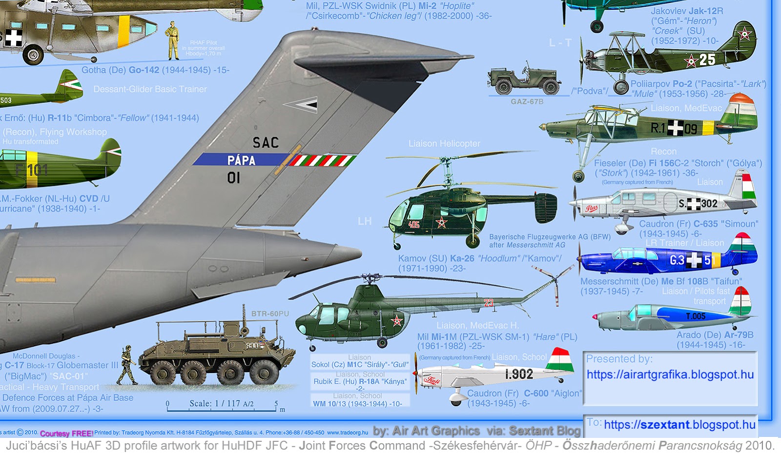 Szextant Blog "https://szextant.blogspot.com": 52.) BTR-60, 70, 80 APC ...