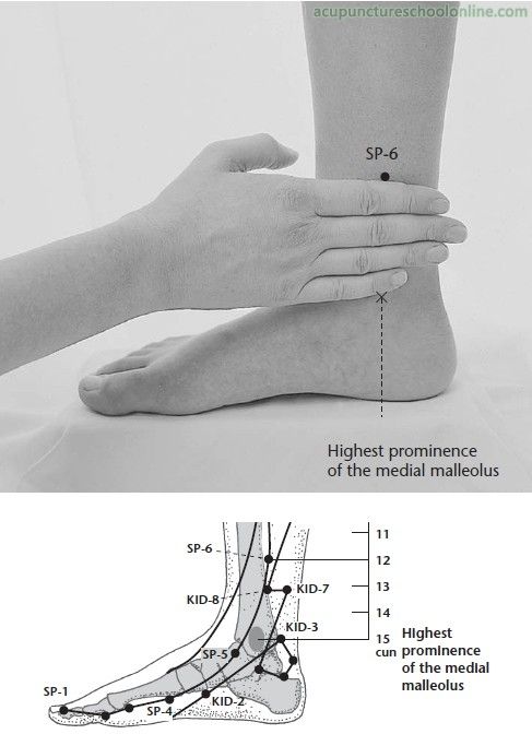 Acupressure Knowledge (एक्यूप्रेशर ज्ञान): 5 Pressure Points for Insomnia