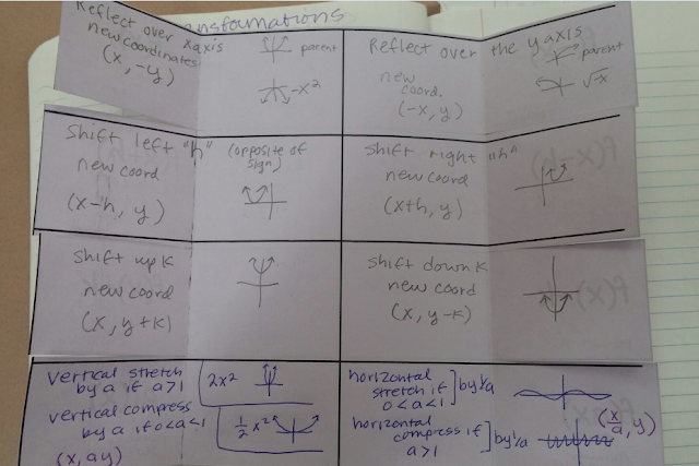 Beautiful Math: Pre-Calculus Transformations