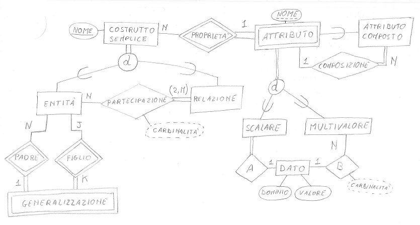 Cibernetica Sirio: Un meta esercizio: descrivere il modello ER tramite ...