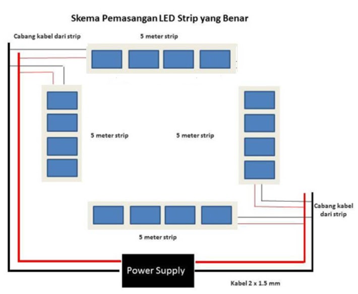 Macam-macam Led Strip - Belajar Elektronika