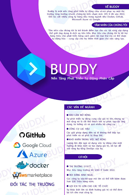 [INFOGRAPHIC] BUDDY - NỀN TẢNG PHÁT TRIỂN TỰ ĐỘNG PHÂN CẤP - cryptoreview