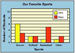 So much data so little time!
