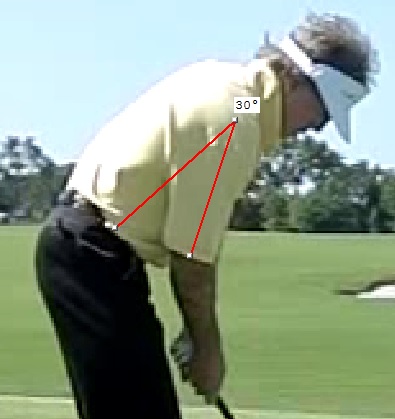 Biokinetic Golf Swing Theory: Scapular Plane Humerus Takeaway