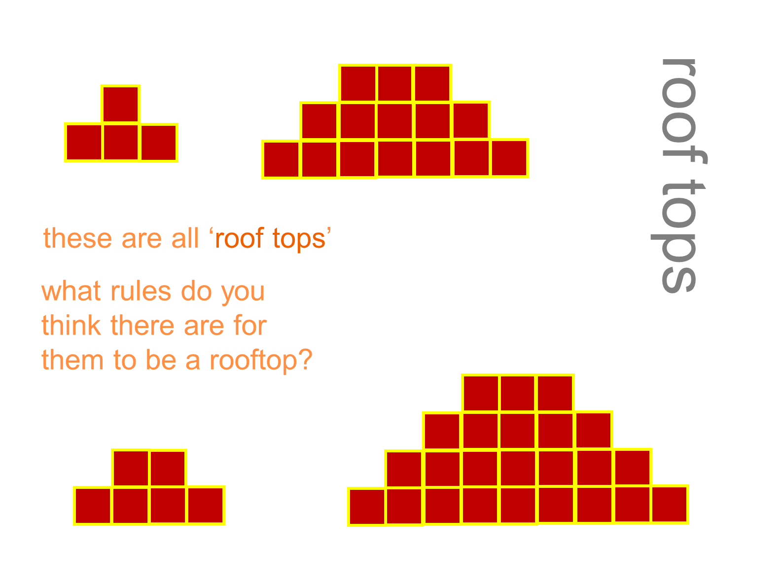 MEDIAN Don Steward mathematics teaching: rooftops