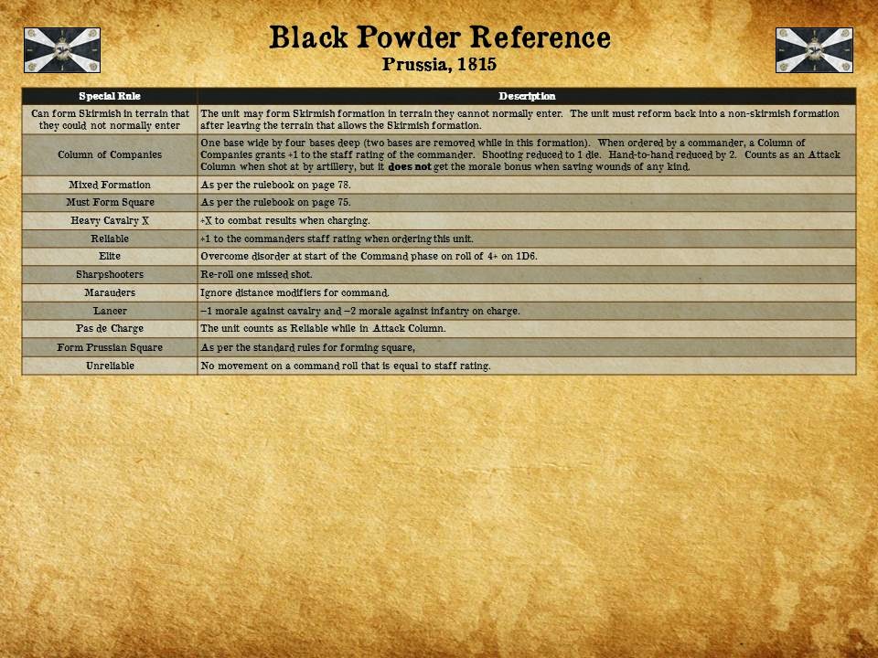 Jay's Wargaming Madness: Black Powder: Quick Reference Sheets