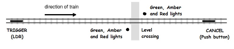 Usiri E: MODEL RAILWAY LEVEL CROSSING LIGHTS