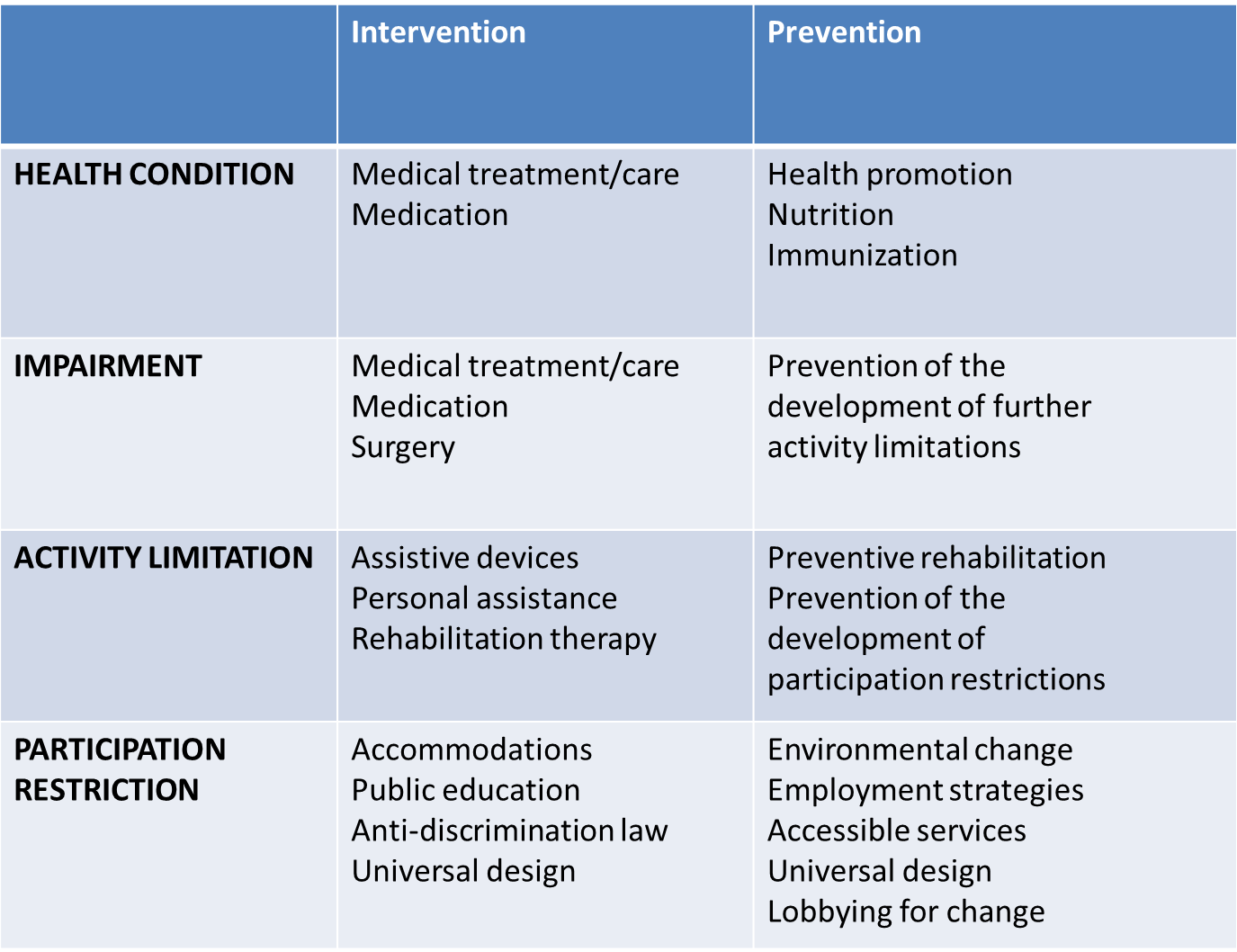 Sports and Community Physiotherapy: Skills of Treatment Goal Setting in ...