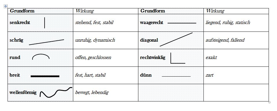 Caffè Artistico : Punkt, Linie, Fläche: Elemente des Bildaufbaus