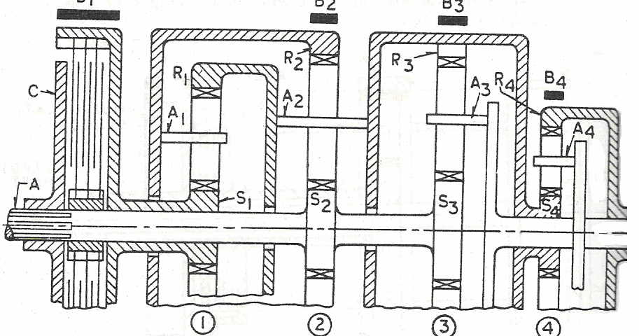 AUTOMOTIVE TRANSMISSION: WILSON GEAR BOX