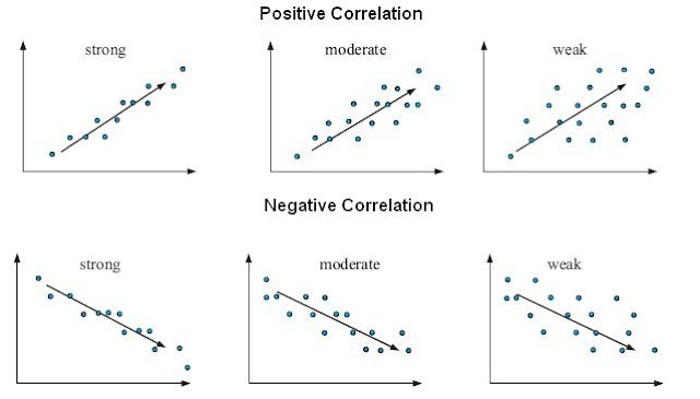 Financial Risk Management: VAR : Value at Risk