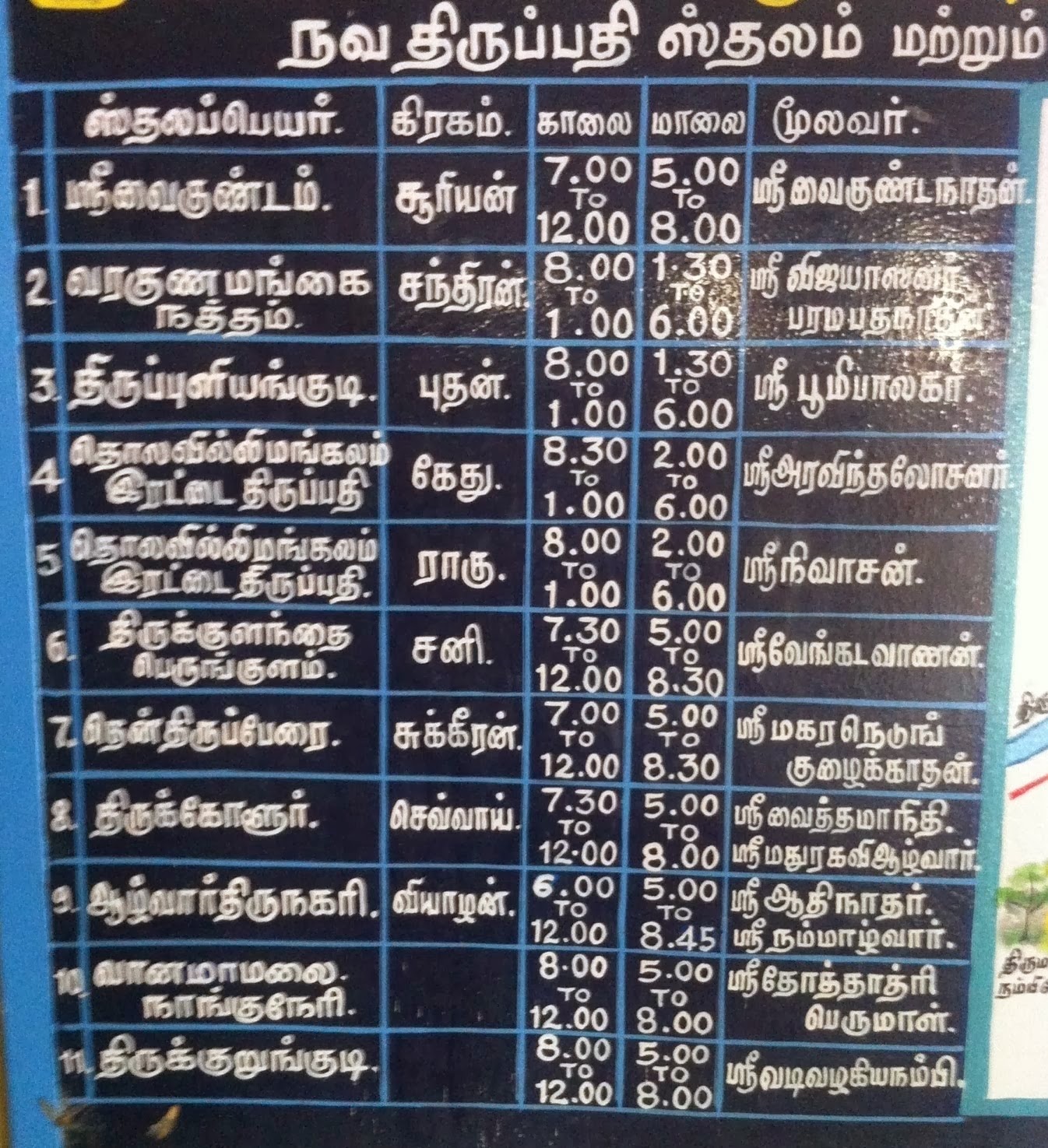 Temple Travelogues: Navathirupathi temples