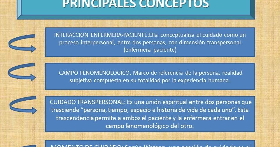 TFTT1 JANE WATSON: PRINCIPALES CONCEPTOS