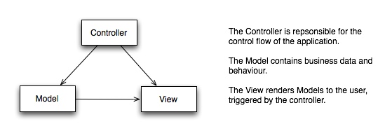DotNet Basic + Advance Tutorial: MVC Part 1