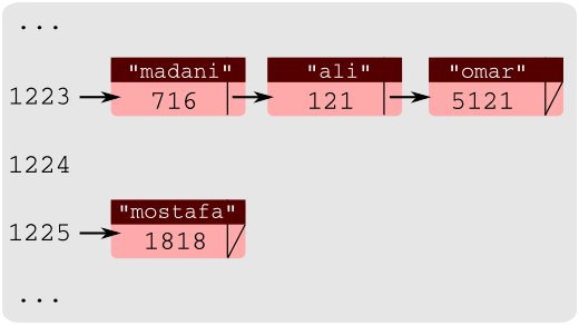 Kupas Kode: Tentang Hashing