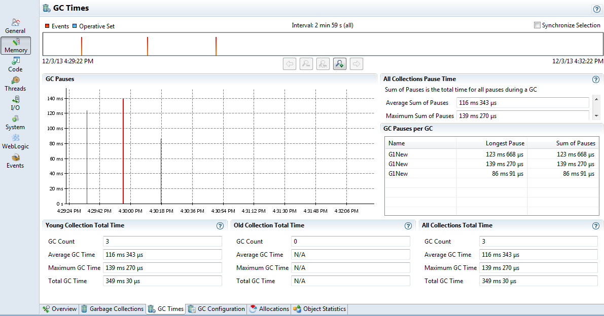 middleware infrastructure blog: GenerationalGC Vs G1GC