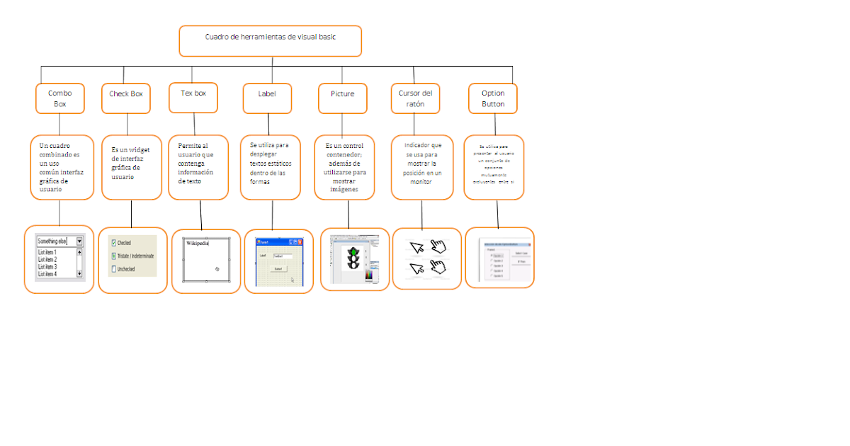 Lenguaje Visual Basic: Cuadro de herramientas