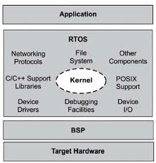 COMPUTER INNOVATIONS: OPERATING SYSTEM AND TYPES