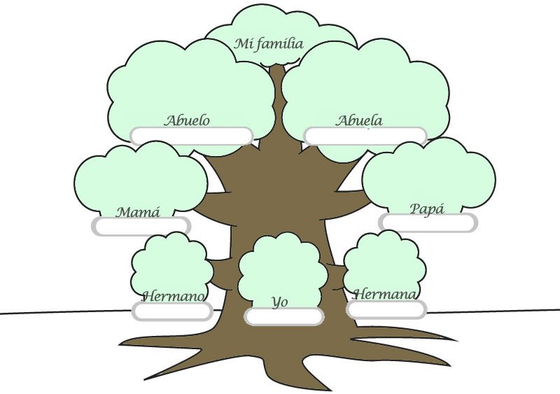 Mi Familia Tree Template