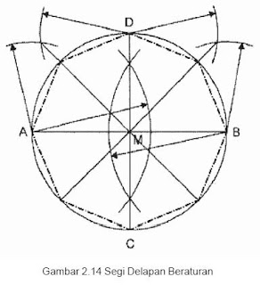 6. Cara Menggambar Segi 8,9 dan 10 Sama Sisi ~ Education World