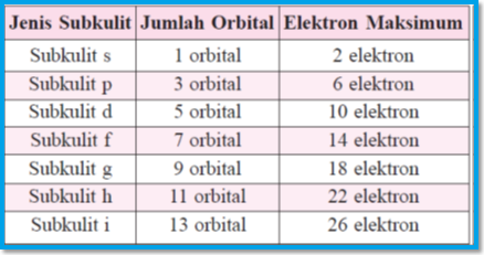 Teori Mekanika Kuantum Berkaitan Kimia - Biology Page