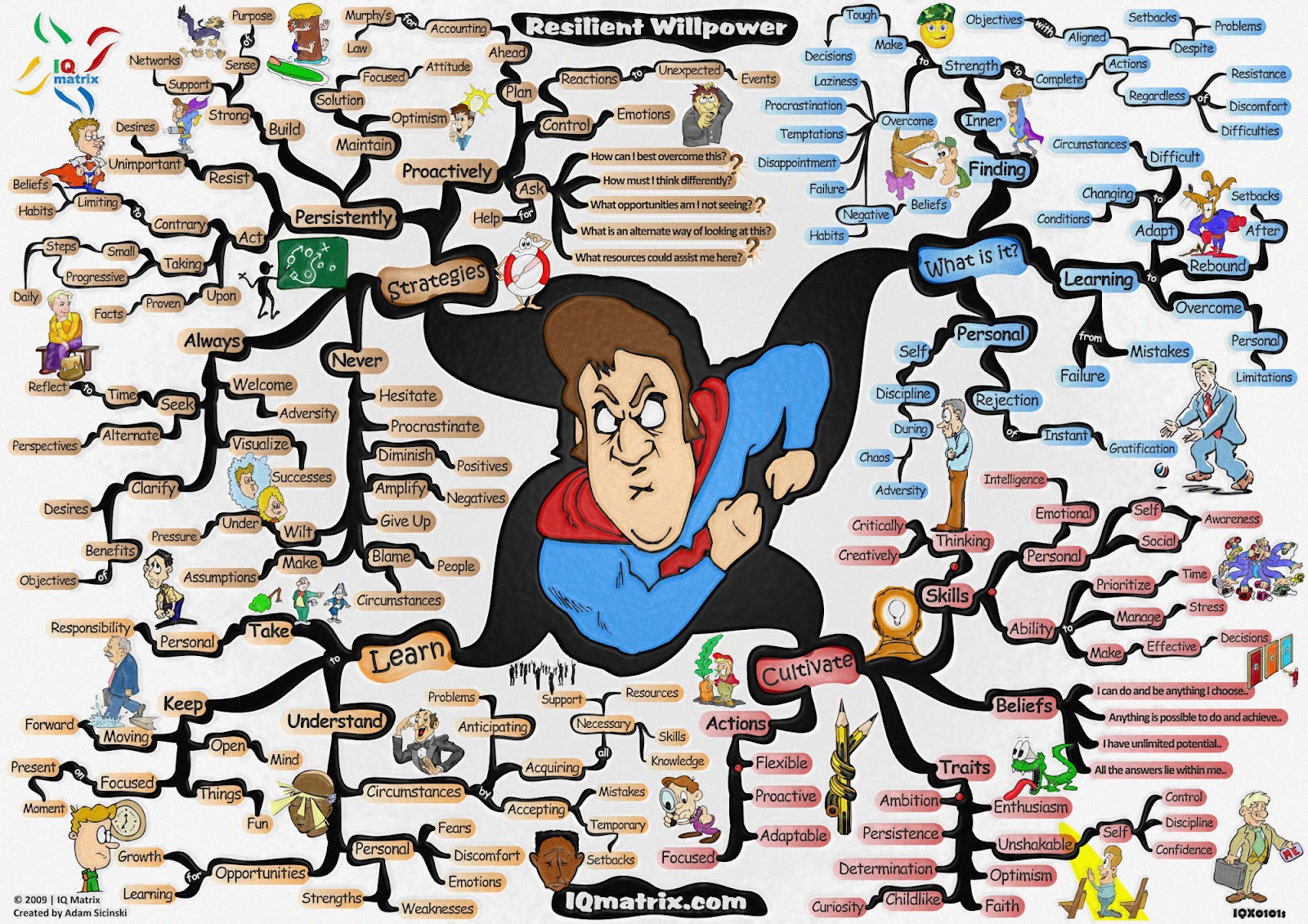shadipal: 100 Reasons to Mind Map