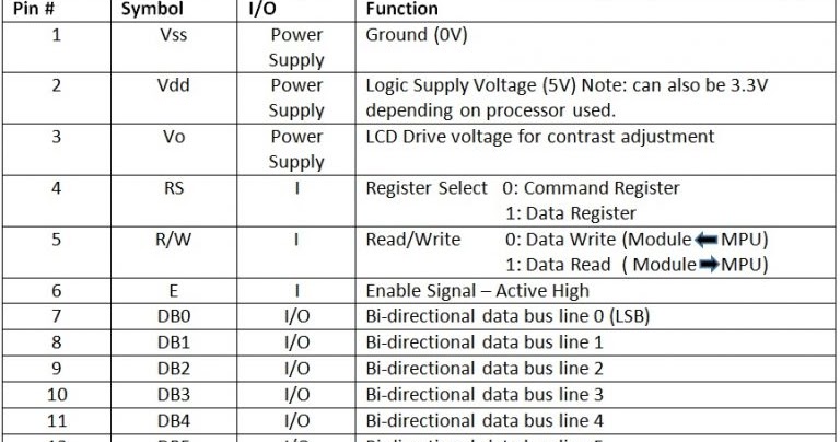 Diferencia entre Vcc, Vdd , Vee y Vss ~ CircuitBoom