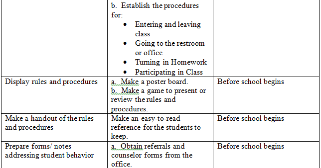 Creating and Maintaining Effective Environments for Student Learning