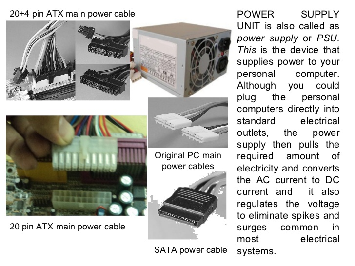 InfogenTech: Different Images For Sytem Unit Parts And Functions