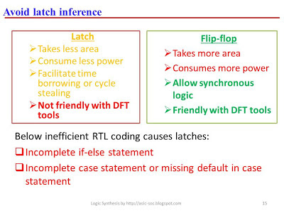 ASIC-System on Chip-VLSI Design: Avoid latch inference, Use Constants ...