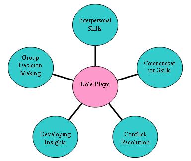 My English Pages Online: ROLE PLAY