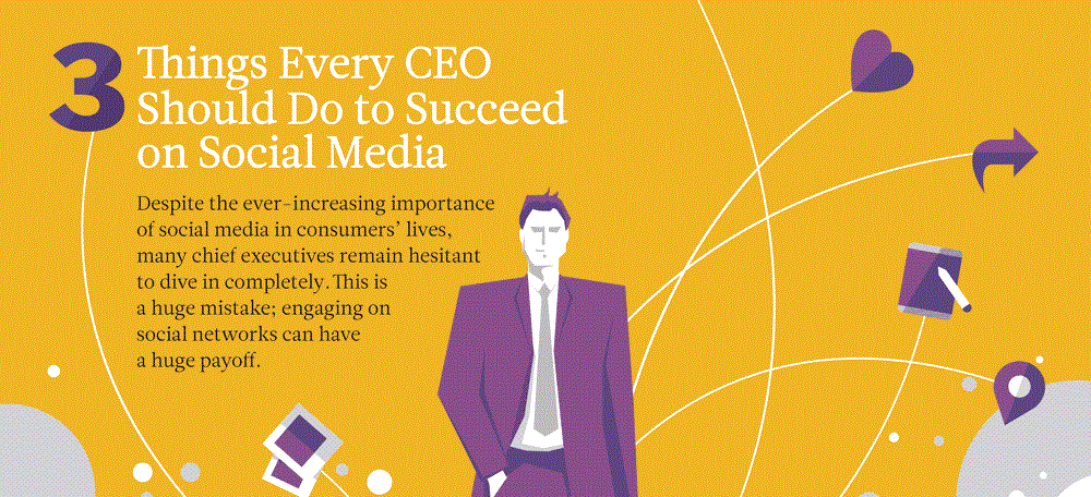 3 Things Every CEO Should Do to Succeed on Social Media - #Infographic