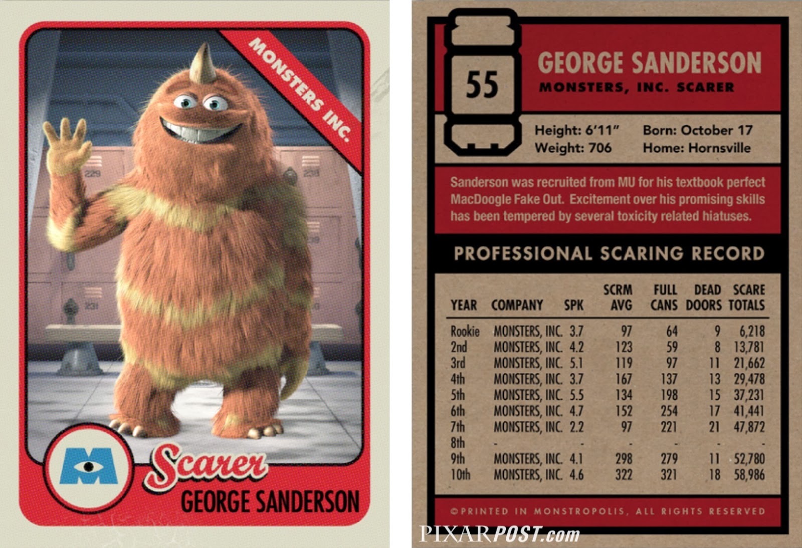 Monsters University Scare Cards - The Complete Guide | Pixar Post
