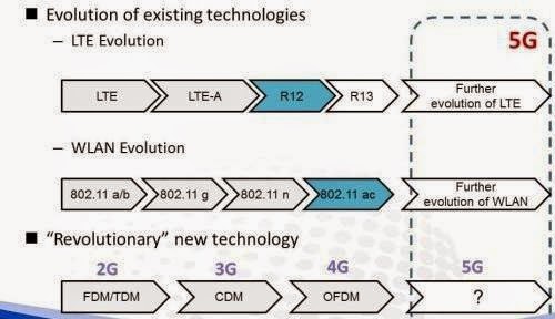 Telecoms Infrastructure Blog: Wi-Fi Evolution and its Role in 5G Networks