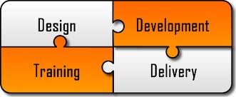 H-HR-C: Training Design and Delivery.