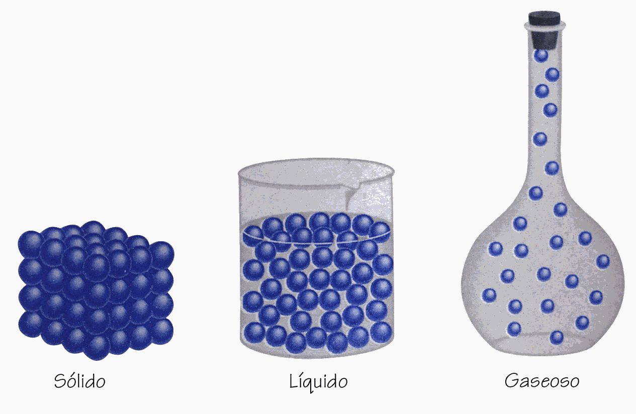 Química Unidad 3: Estructura y propiedades de los líquidos. Modelo ...